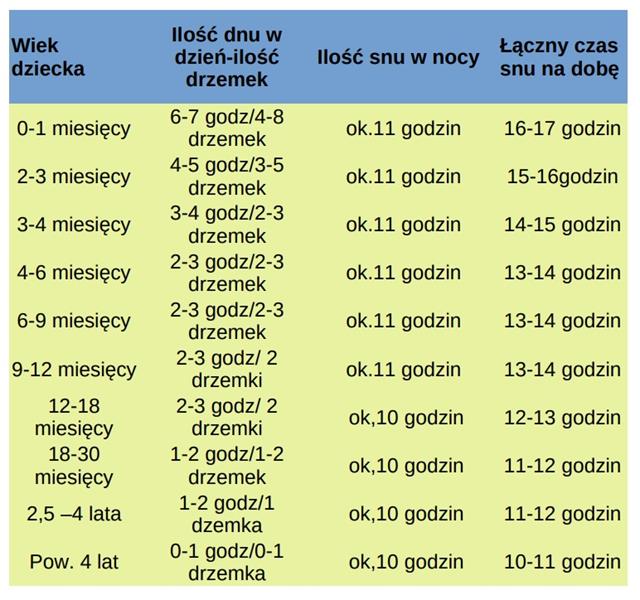 Ile Powinno Spa Dziecko Dobre Praktyki Zalecenia Oraz Porady Ile Powinno Spa Dziecko Dobre Praktyki Zalecenia Oraz Porady